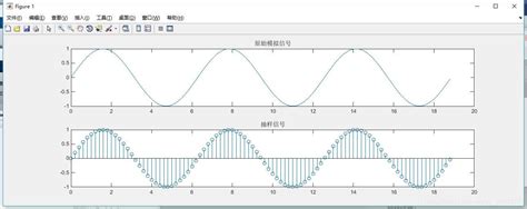 pcm抽样的matlab简单实现 pcm抽样 matlab实现 csdn博客