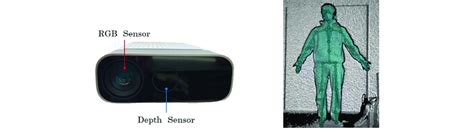 Appearance Of Azure Kinect Dk And Joint Positions That Can Be Acquired Download Scientific