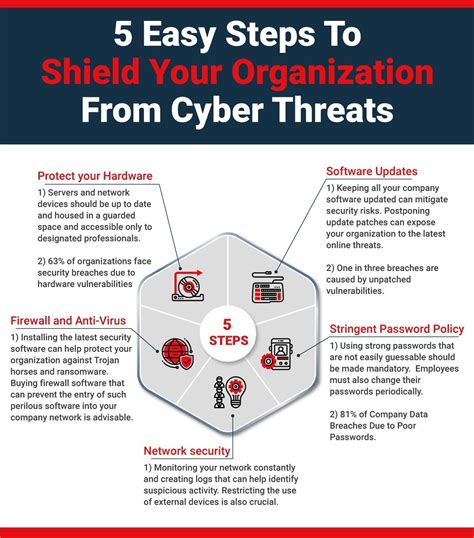 how to protect your organization from cyber threats certcube labs pvt