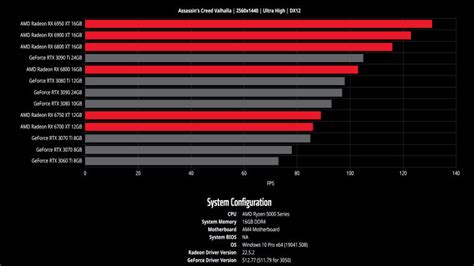 AMD phát hành công cụ so sánh benchmark GPU Comparison Tool cực tiện lợi