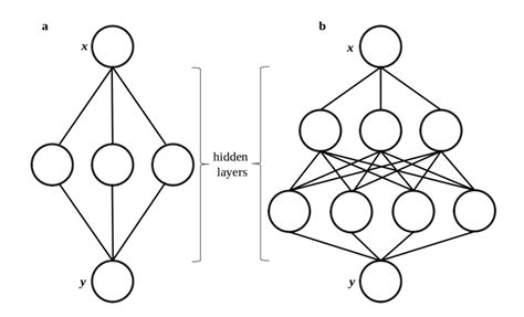 how bayesian methods embody occam s razor by felix laumann
