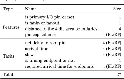 table 2 from a timing engine inspired graph neural network model for