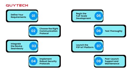 P2p Iot Platform Development Guide Features Benefits Applications