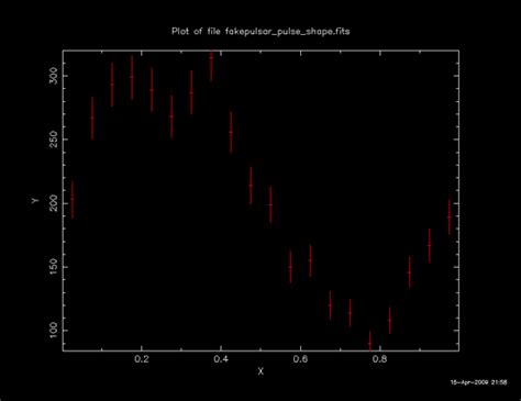 Pulsar Analysis Tutorial