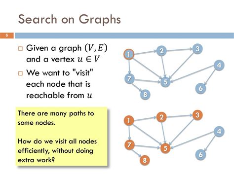 Graph Search Lecture 17 CS 2110 Spring ppt download