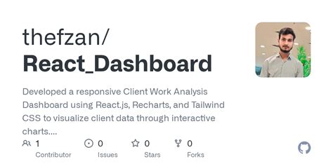 Github Thefzanreactdashboard Developed A Responsive Client Work