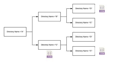 Parsing Xml And Json To Your Golang Data Objects By Krishni Andradi