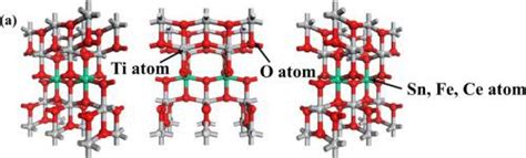 多元素（sn、fe、ce）共掺杂锐钛矿型tio2光电性能调控：第一性原理研究 Chemical Physics Letters X Mol
