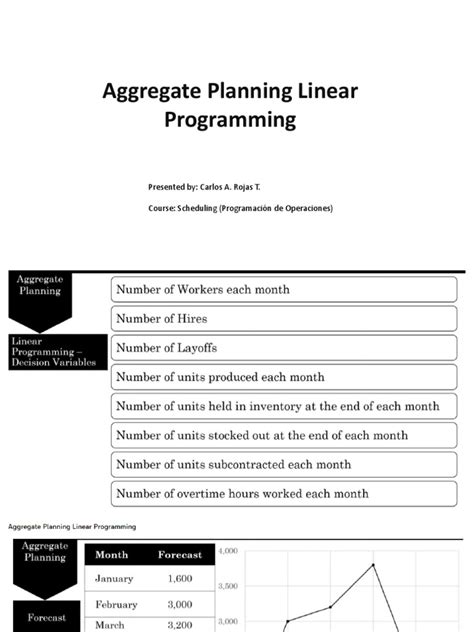 Planeación Agregada Y Ampl Programación Lineal Pdf