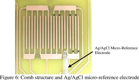 Figure 1 From Analysis Of Electrochemical Migration Kinetics Using