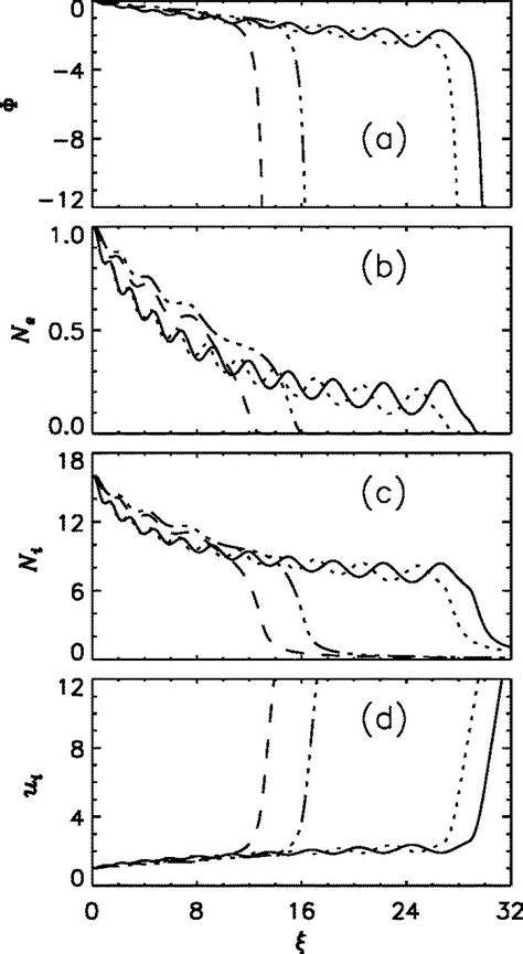 Numerical Study Of An Electrostatic Plasma Sheath Containing Two