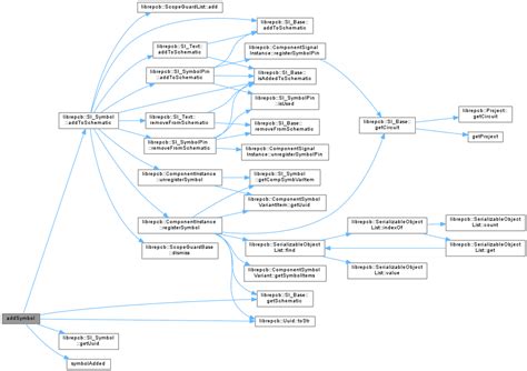 Librepcb Developers Documentation Schematic Class Reference