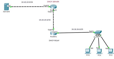 Router Dhcp On Star Configuration With Packet Tracer Registerpna