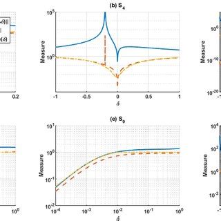 Transfer function norm T z r 0 δ blue solid distance bound z 1 Download Scientific