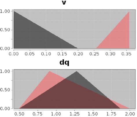 Membership Functions After Optimization Download Scientific Diagram