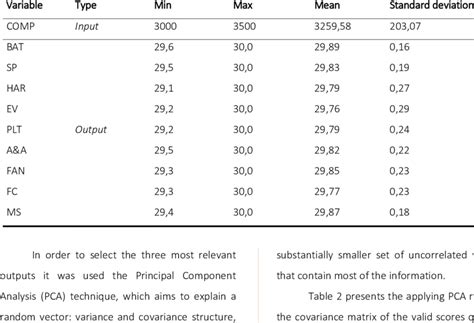 Variables Descriptive Statistics Download Scientific Diagram