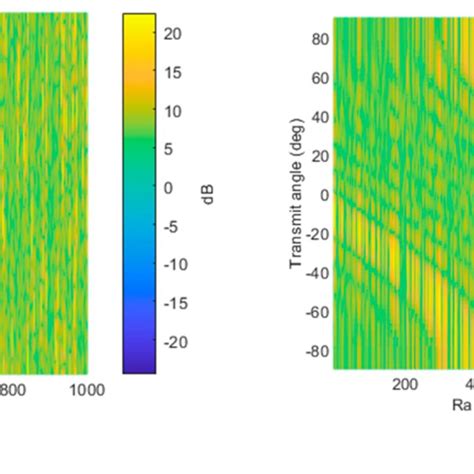 Fourier Power Spectrum Of The Receive Signal Including The True Target Download Scientific