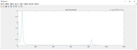 利用fft成功实现拓扑识别（五） 关于频谱泄露 fft频谱泄露 csdn博客