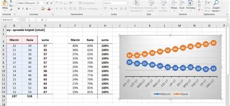 Jak Zrobić Wykres Liniowy W Excelu Kompletny Poradnik Krok Po Kroku