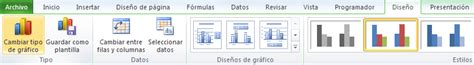 Gráficos Combinados En Excel • Excel Total