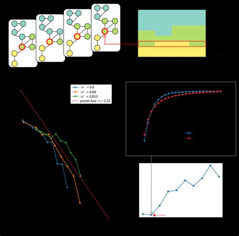 Optimization Of The Temporal Resolution Parameter A Visual Depiction