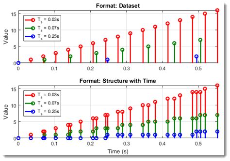 Simulink Tips Guy On Simulink Matlab And Simulink