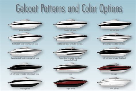 Gel Coat For Aluminum Boat At Randal Canada Blog