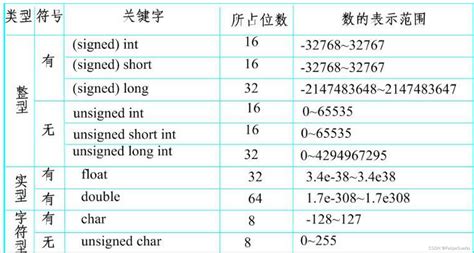 单片机c51stc89c52rc独立按键控制led亮灭、状态、显示二进制、位移c51 独立按键检测 Csdn博客 单片机c51stc89c52rc独立按键控制led亮灭、状态、显示二进制、位移c51 独立按键检测 Csdn博客