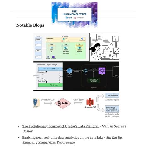 Apache Hudi On Linkedin Dataengineering Softwareengineering