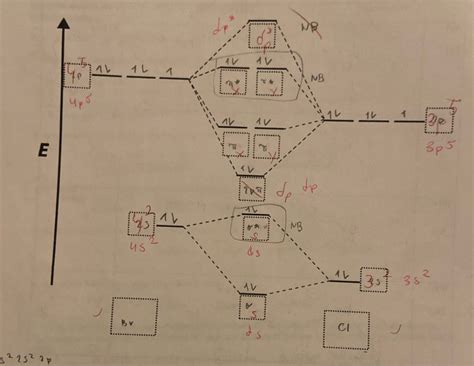 solved below is a skeletal mo diagram for brcl ﻿fill in the
