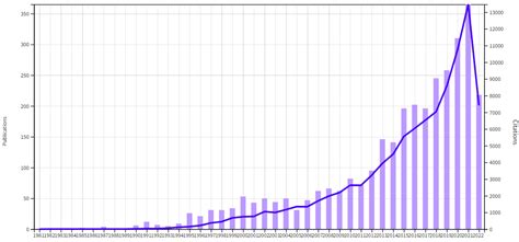 Survey Of Lévy Flight Based Metaheuristics For Optimization