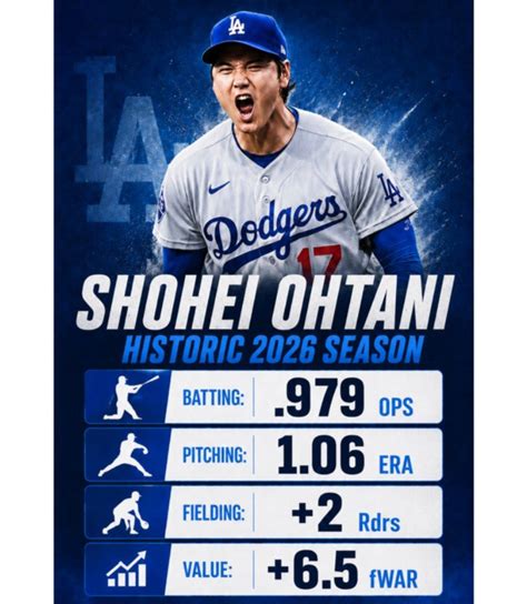 Shohei Ohtanis 2026 Season Really Is Set To Be Best Ever
