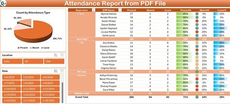 Automated Attendance Report From Pdf Source File Free Download 1 Pk An Excel Expert