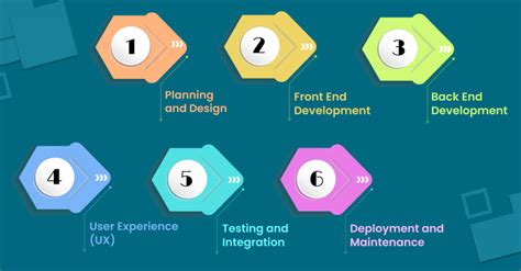Full Stack Mobile App Development 2026 Steps And Benefits
