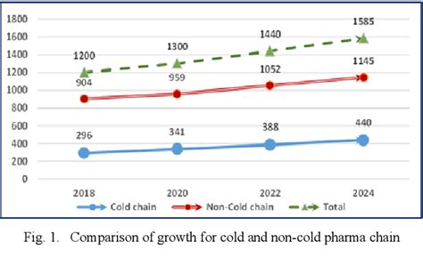 Figure 1 From Computer Assisted Qualitative Data Analysis In The