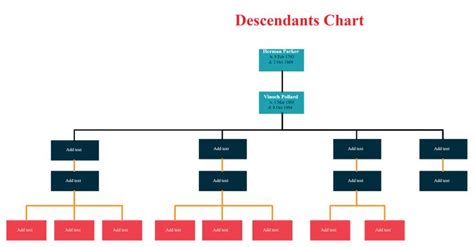 Descendent Chart Process Flow Diagram Diagram Block Diagram