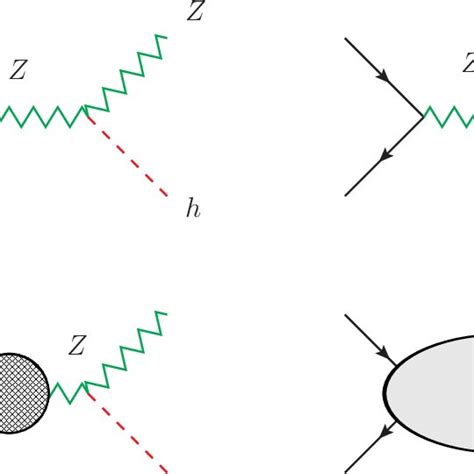 General One Loop Contributions To E E − → Zh Amplitude The Blobs