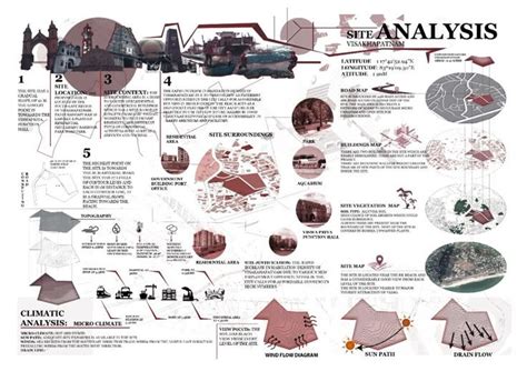 Architecture Site Analysis Presentation Sheet In 2025 Presentation Design Presentation Design