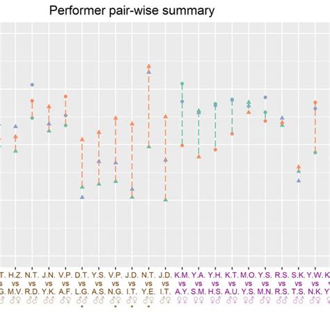 1 Evolutionary Prototyping Model For Software Development Download