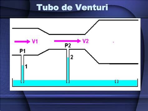 Ppt HidrodinÂmica Powerpoint Presentation Free Download Id 5964831