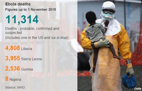 Liberia Ebola Epidemic Over Ending West African Outbreak Bbc News