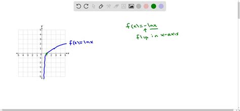 match the function with its graph [the graphs are labeled a d ] f