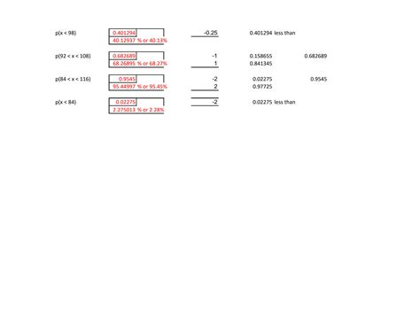 Solution Hlt 362 Topic 2 Population And Sampling Distribution Excel