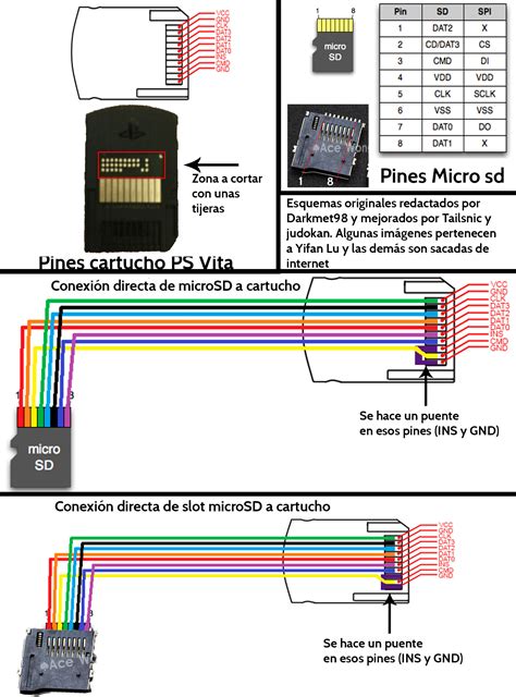 Sd Card Pinout Diagram