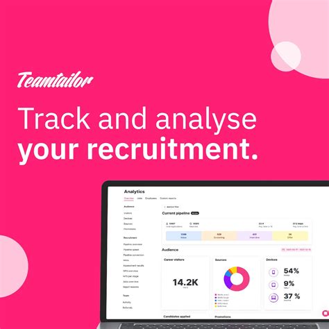 Customize And Automate Your Recruitment Funnel Follow Up With