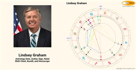 Lindsey Grahams Natal Birth Chart Kundli Horoscope Astrology