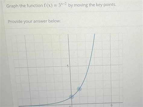 [answered] graph the function f x 3x 2 by moving the key points provide