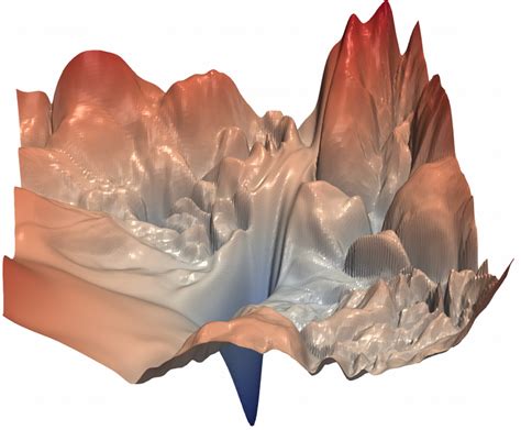 深度学习 优化trick 知乎