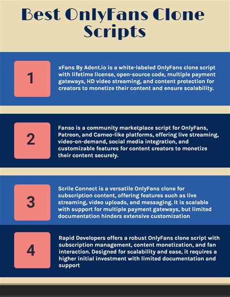 Best Onlyfans Clone Scripts To Consider In 2025