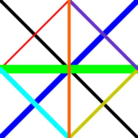 Opencv For Hackers Master Data Science